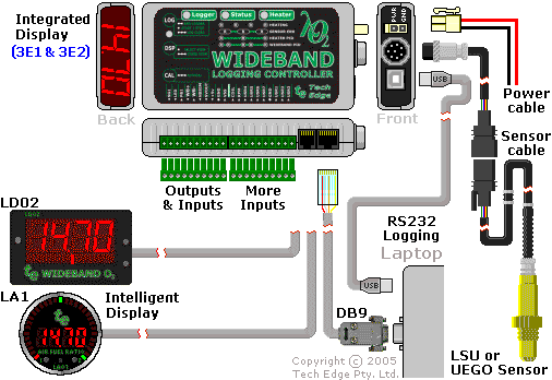 Wideband WBo2 3A1/3A2 Technical Information (Tech Edge)